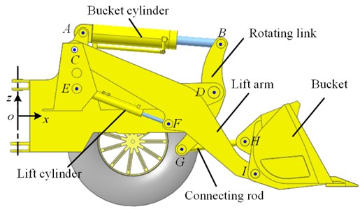 classification of various types of front loader arms design geometry ...
